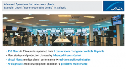 Linde Engineering: Monitorización e intercambio de datos PI