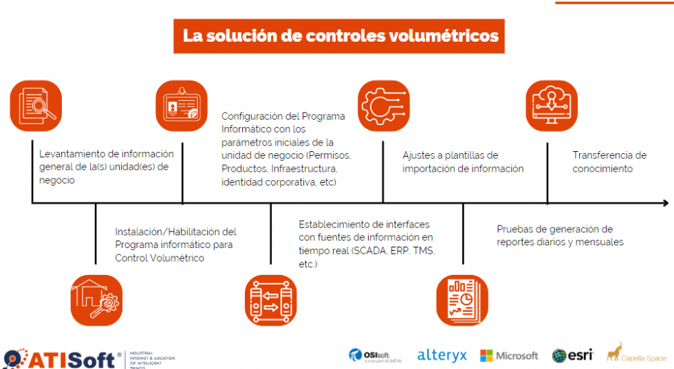 CONTROL VOLUMÉTRICO, SOLUCIÓN DE ATISOFT