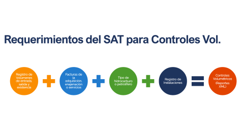 CONTROL VOLUMÉTRICO, SOLUCIÓN DE ATISOFT
