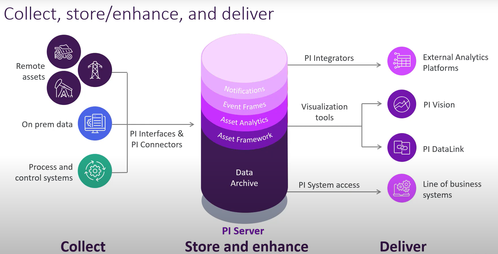 Las Principales Funciones de PI System que debes conocer